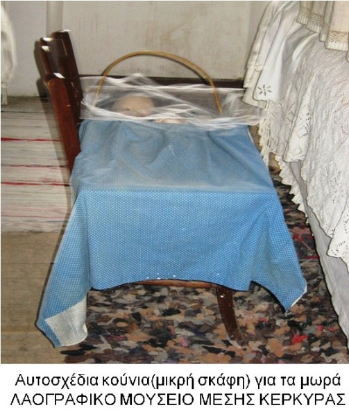 ΗΘΗ ΚΑΙ ΕΘΙΜΑ ΣΤΑ ΚΟΙΝΩΝΙΚΑ ΔΡΩΜΕΝΑ (ΓΕΝΝΗΣΗ-ΒΑΦΤΙΣΗ-ΓΑΜΟΣ-ΘΑΝΑΤΟΣ) της ...
